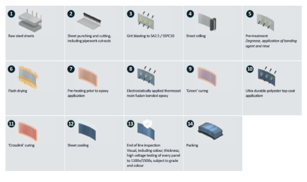 Industrial Tanks - CubicM3